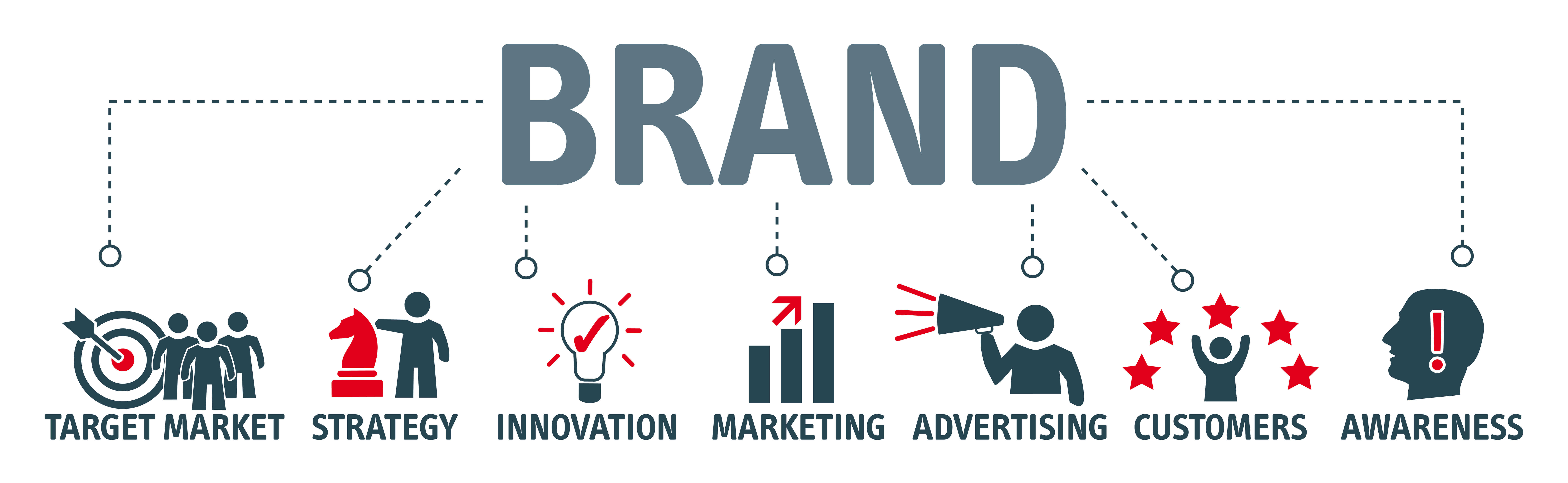 Que Es El Awareness En Marketing Best Games Walkthrou Vrogue co Que Es El Awareness En Marketing Best Games Walkthrou Vrogue co